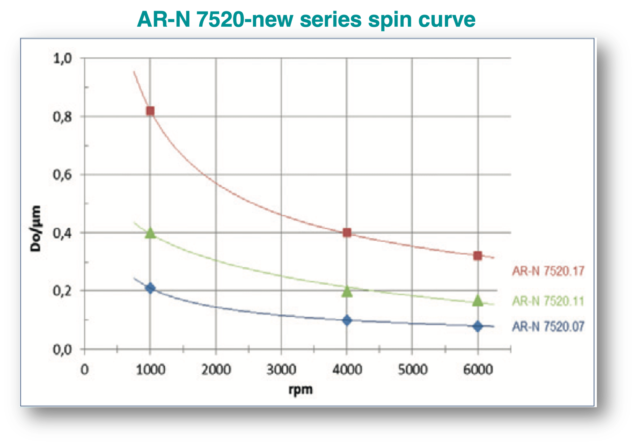 AR-N 7520_new series – Techpoint 久理企業