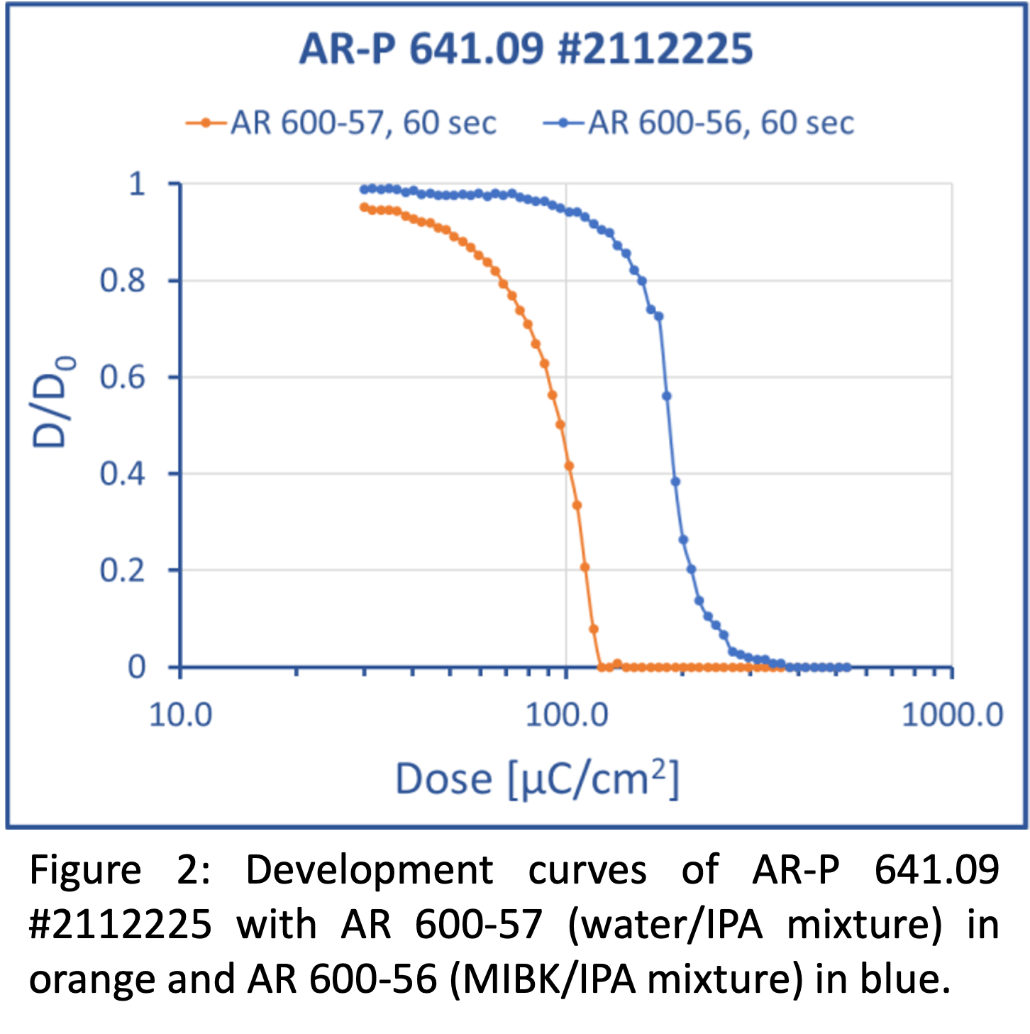 AR 600-57 developer – Techpoint 久理企業