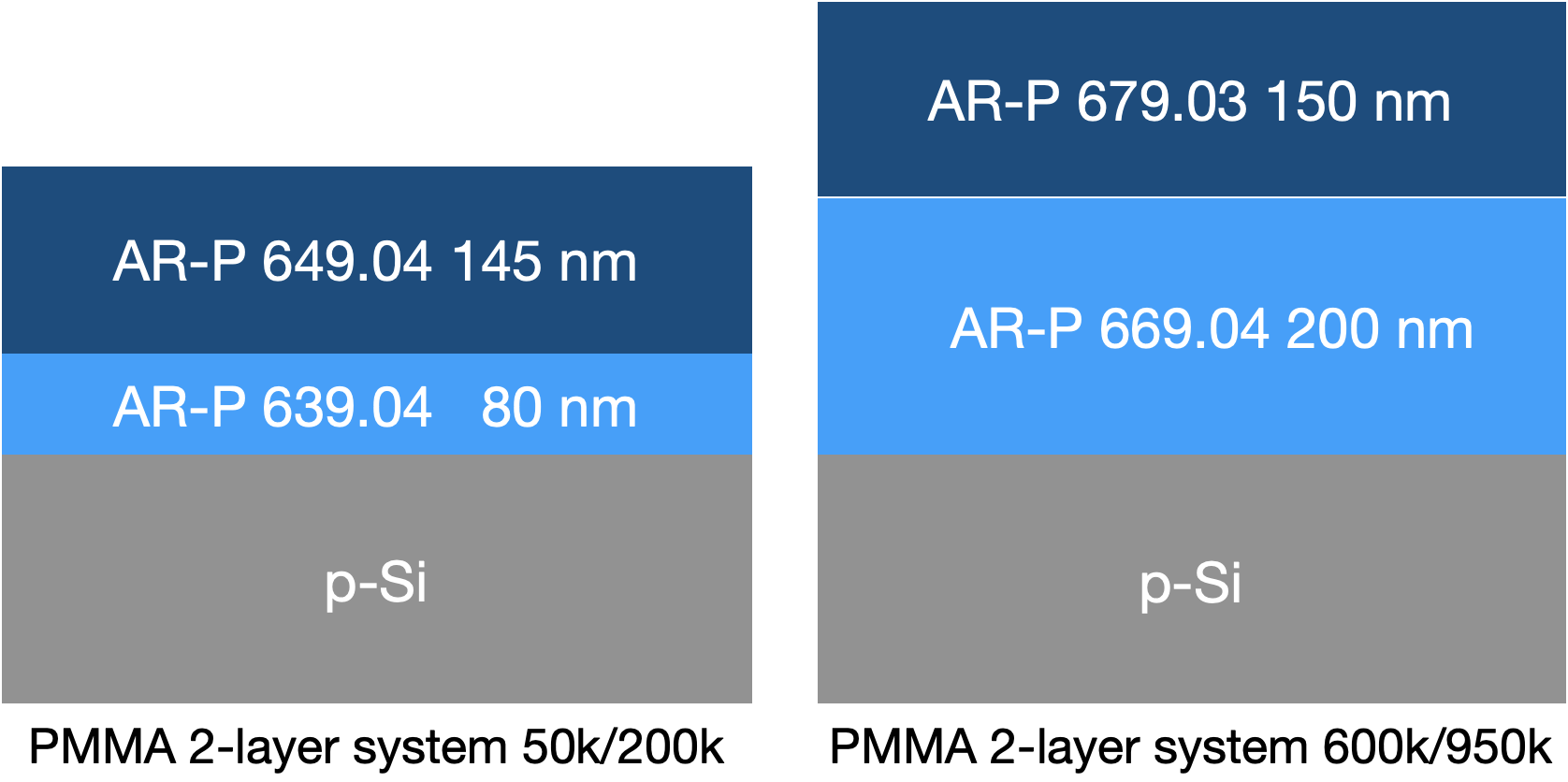 2-layer PMMA e-beam resist system for high-resolution lift-off ...