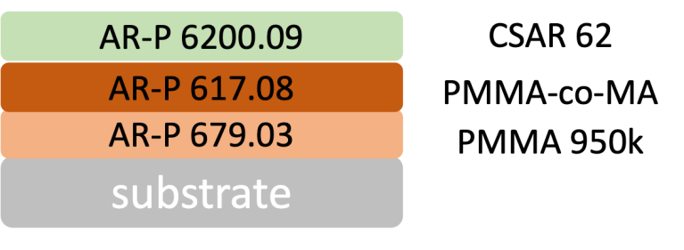 Three-layer system CSAR/PMMAcoMA/PMMA – Techpoint 久理企業