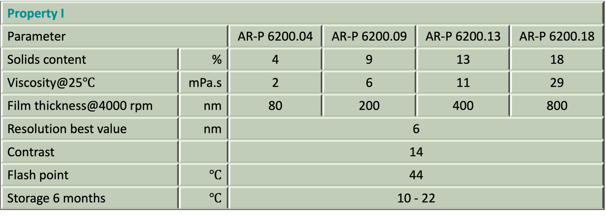 AR-P 6200 series – Techpoint 久理企業