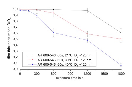 CSAR 62 – Development at low temperatures – Techpoint 久理企業