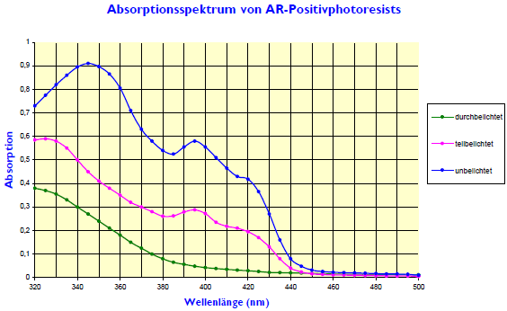 Photosensitive_components – Techpoint 久理企業