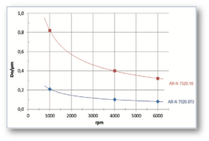 AR-N 7520 series – Techpoint 久理企業