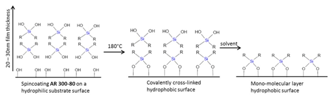 Adhesive strength of AR 300-80 – Techpoint 久理企業