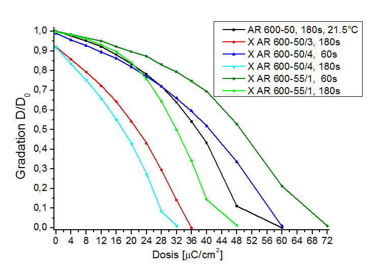 Additional new experimental developers for AR-P 617 – Techpoint 久理企業
