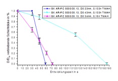 Two-layer e-beam resist system with novolacs as bottom resist ...