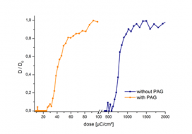 Medusa 82 with photoacid generator (PAG) – Techpoint 久理企業