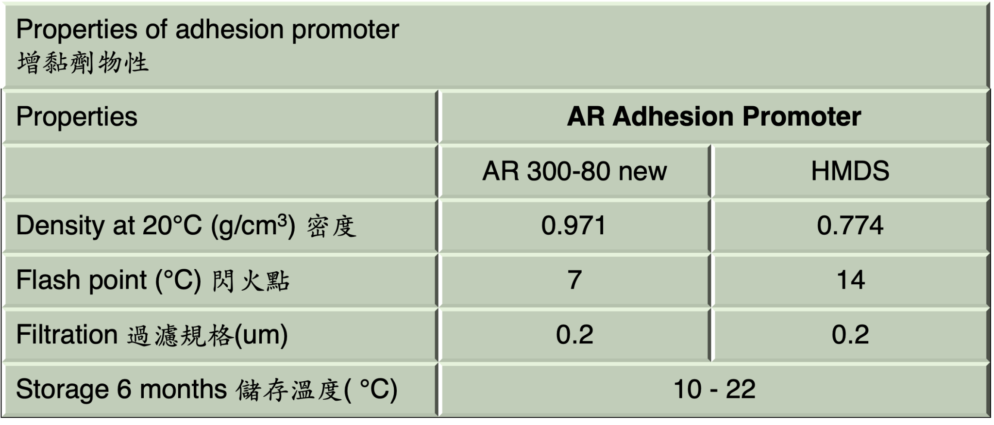 AR 300-80 new adhesion promoter – Techpoint 久理企業