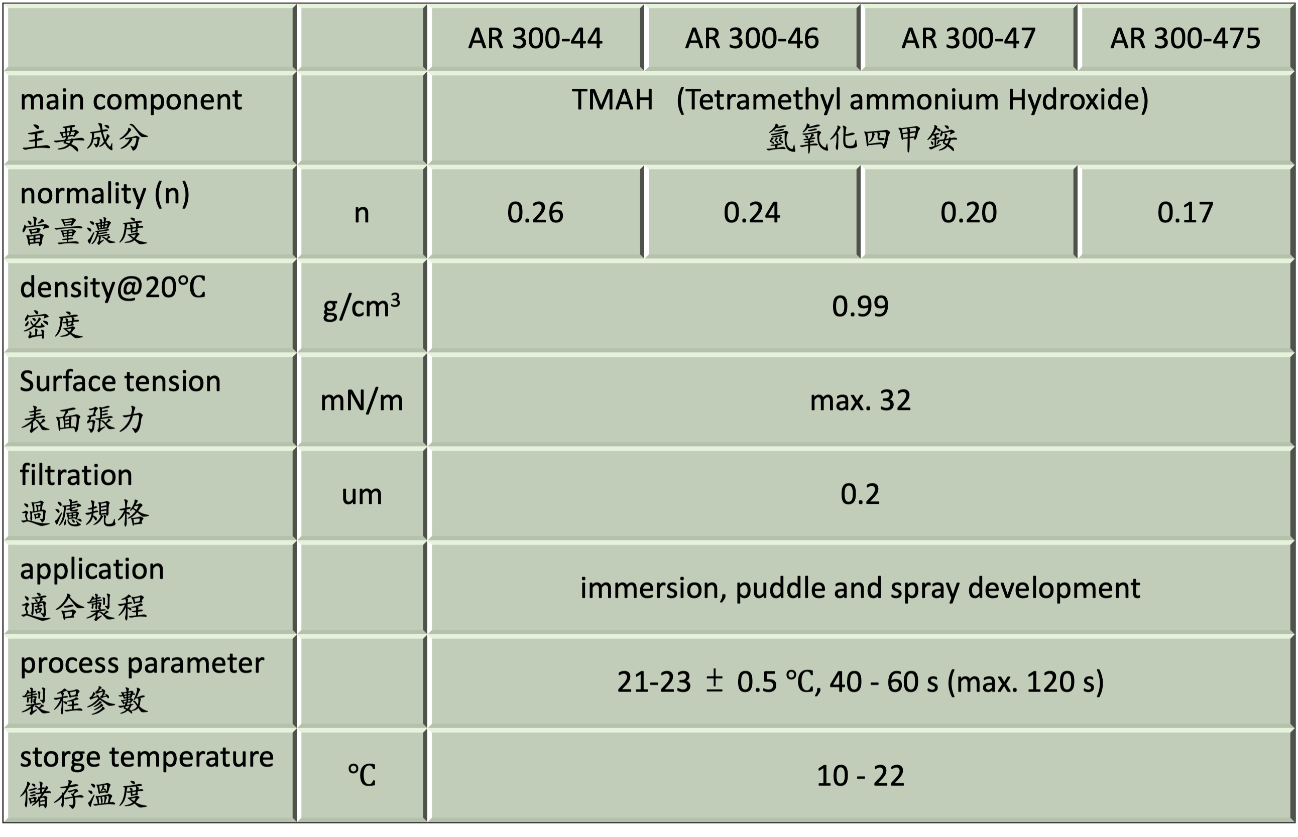 AR 300-47 MIF developer – Techpoint 久理企業