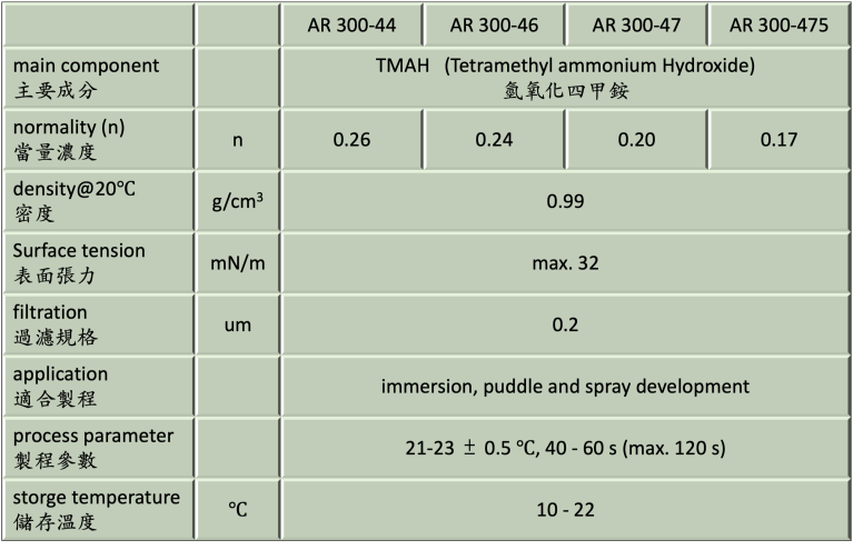 AR 300-47 MIF developer – Techpoint 久理企業