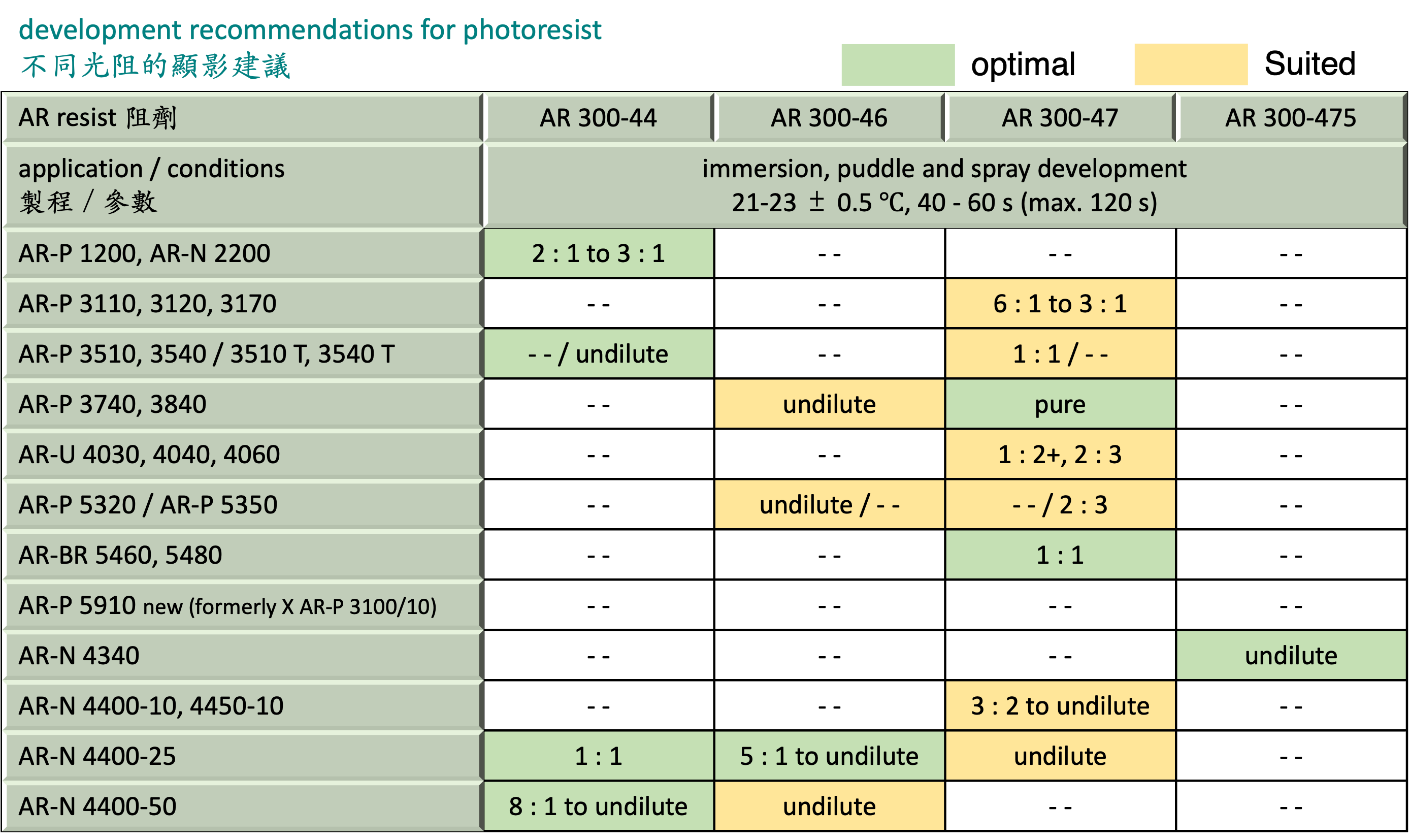 AR 300-47 MIF developer – Techpoint 久理企業