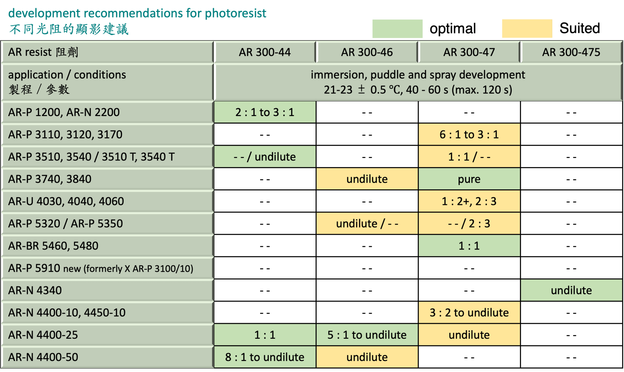AR 300-47 MIF developer – Techpoint 久理企業