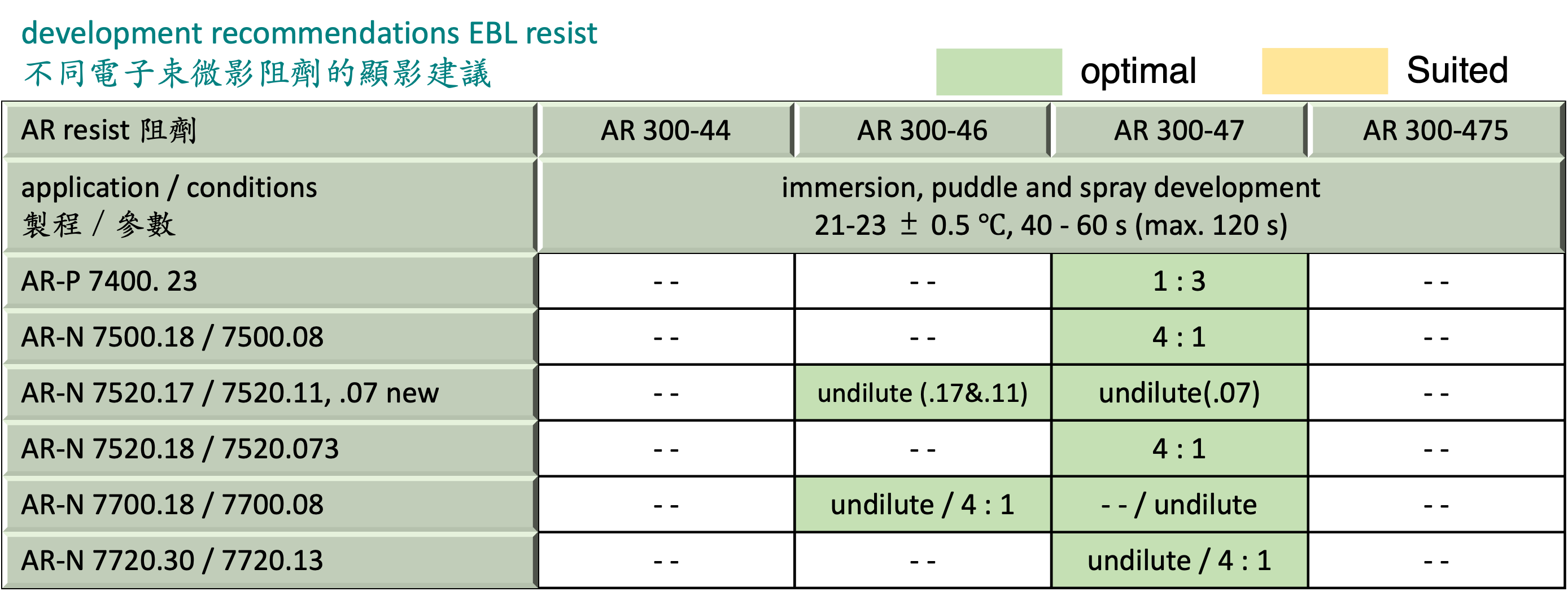 AR 300-47 MIF developer – Techpoint 久理企業