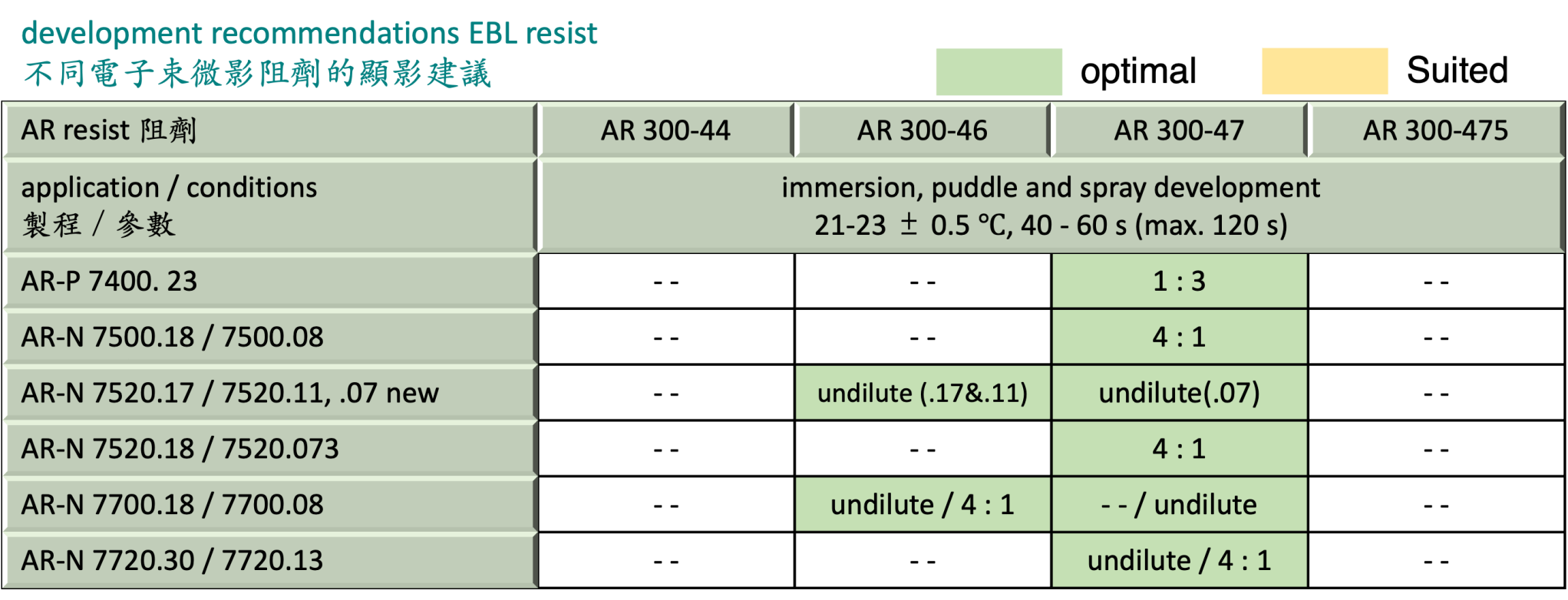 AR 300-47 MIF developer – Techpoint 久理企業