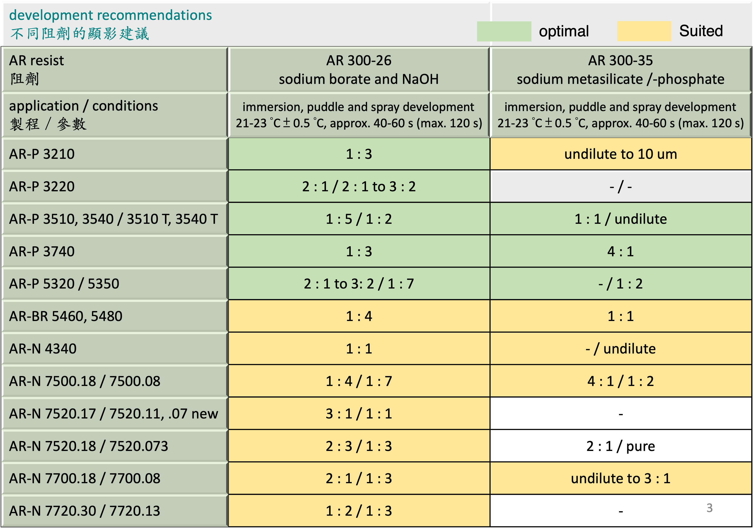 AR 300-26 developer – Techpoint 久理企業