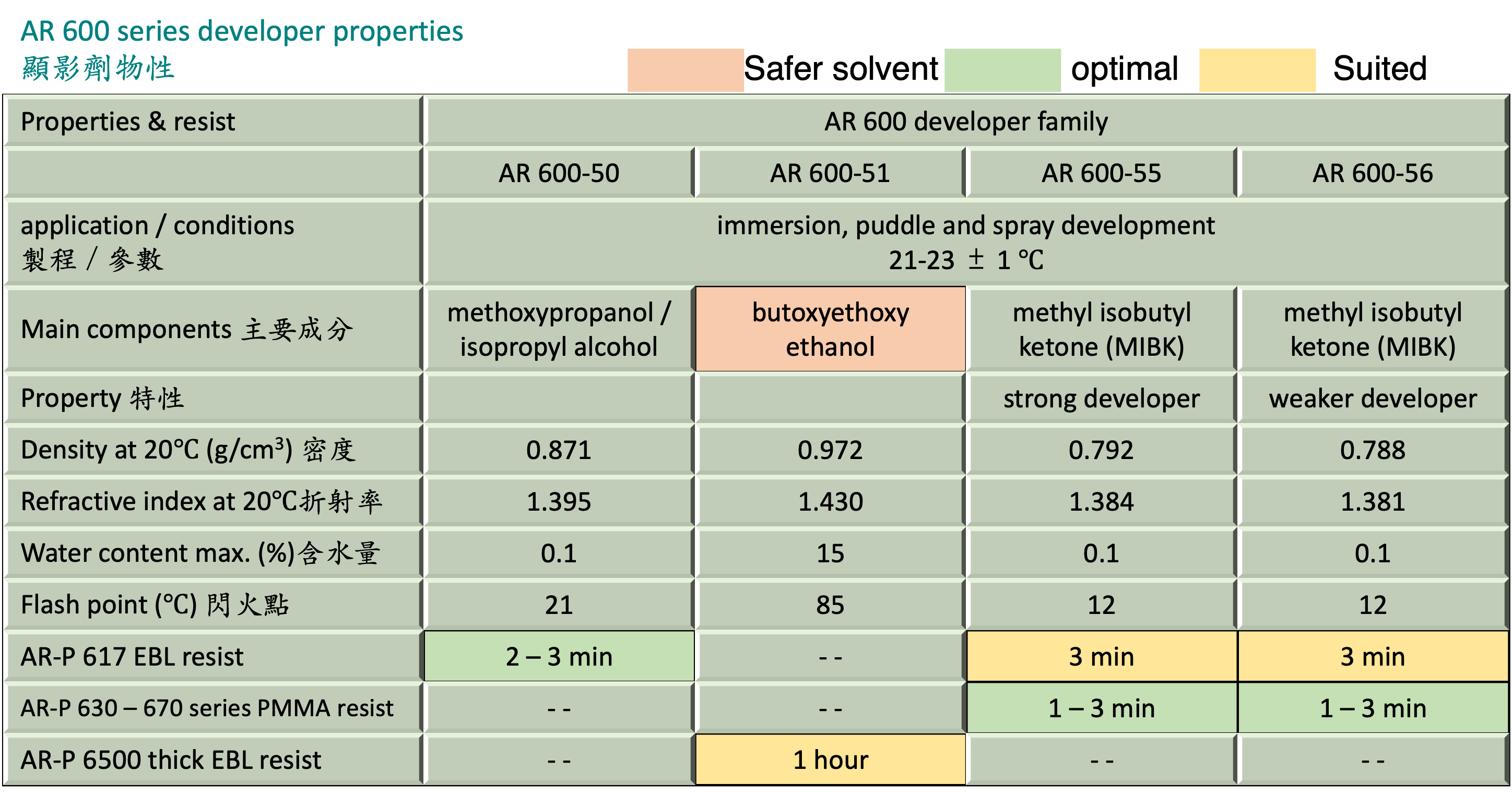 AR 600-56 developer – Techpoint 久理企業