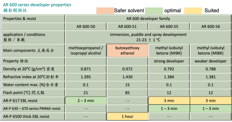 AR 600-546 developer – Techpoint 久理企業