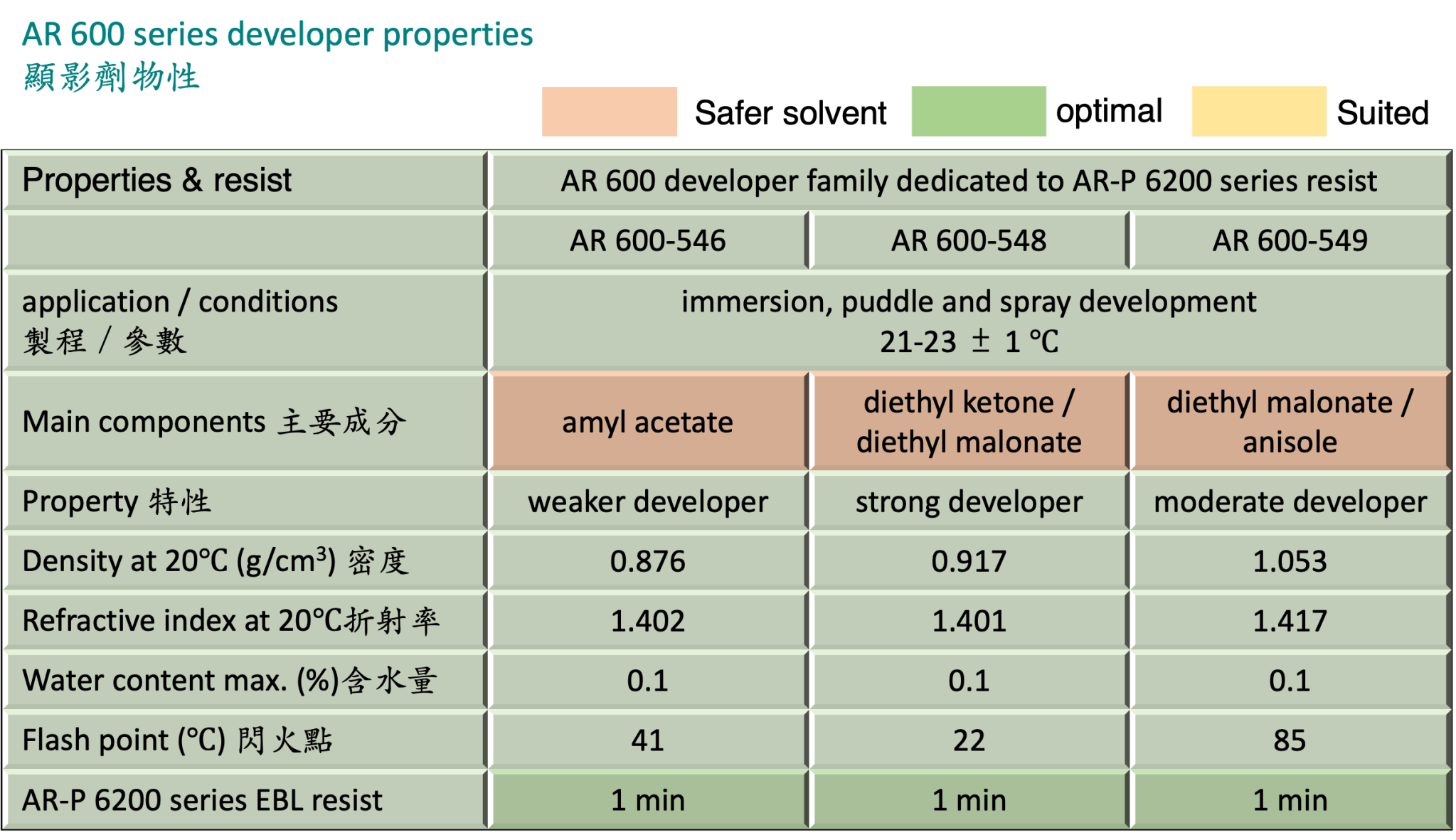 AR 600-546 developer – Techpoint 久理企業