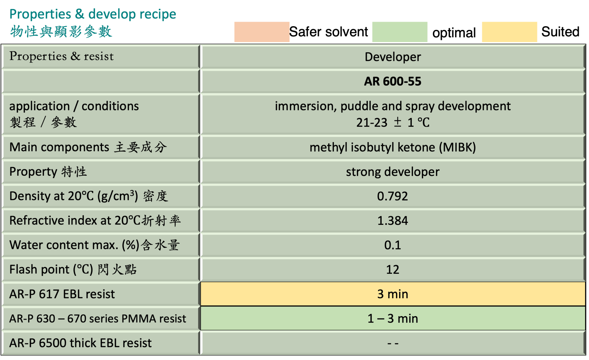 AR 600-55 developer – Techpoint 久理企業