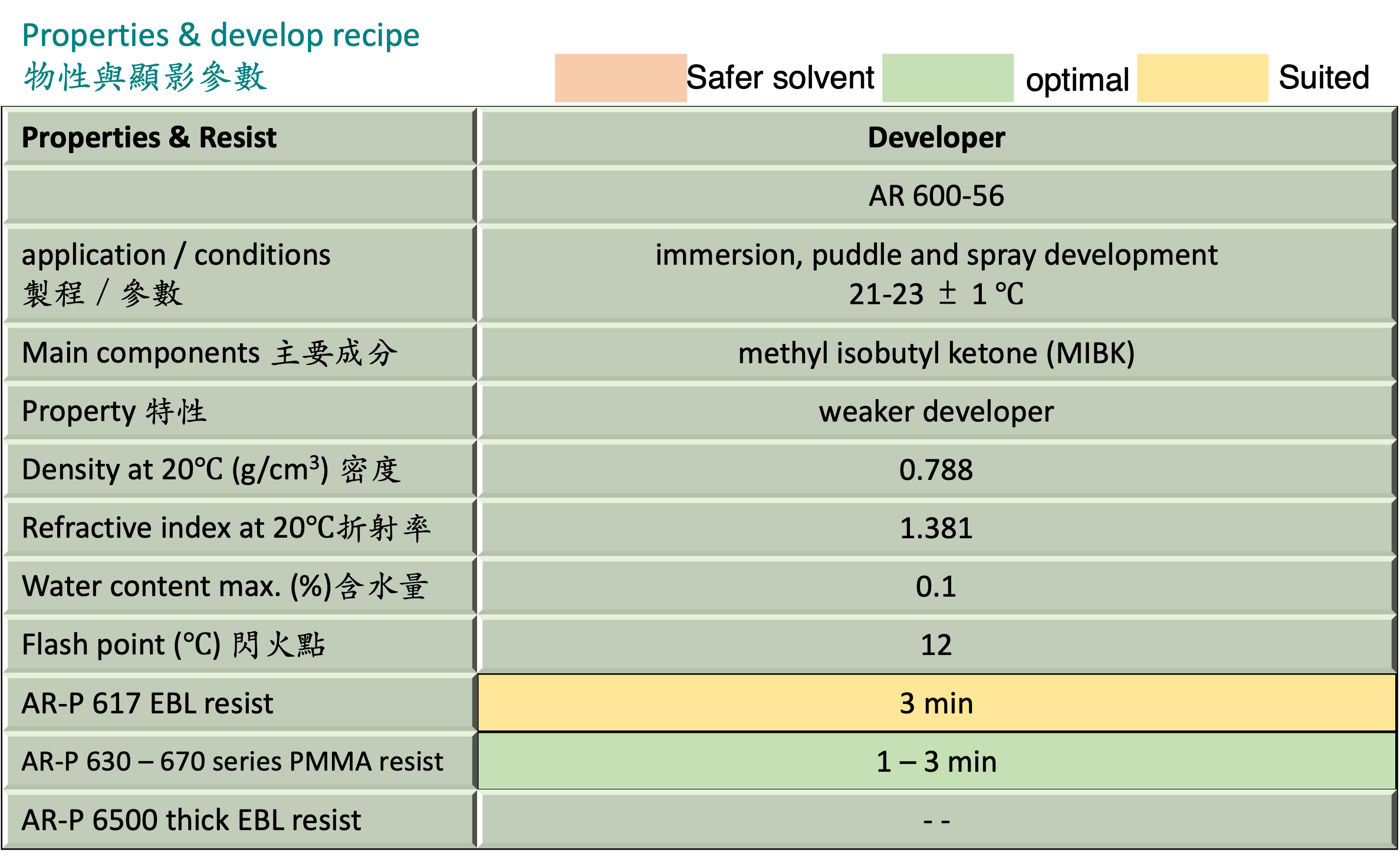 AR 600-56 developer – Techpoint 久理企業