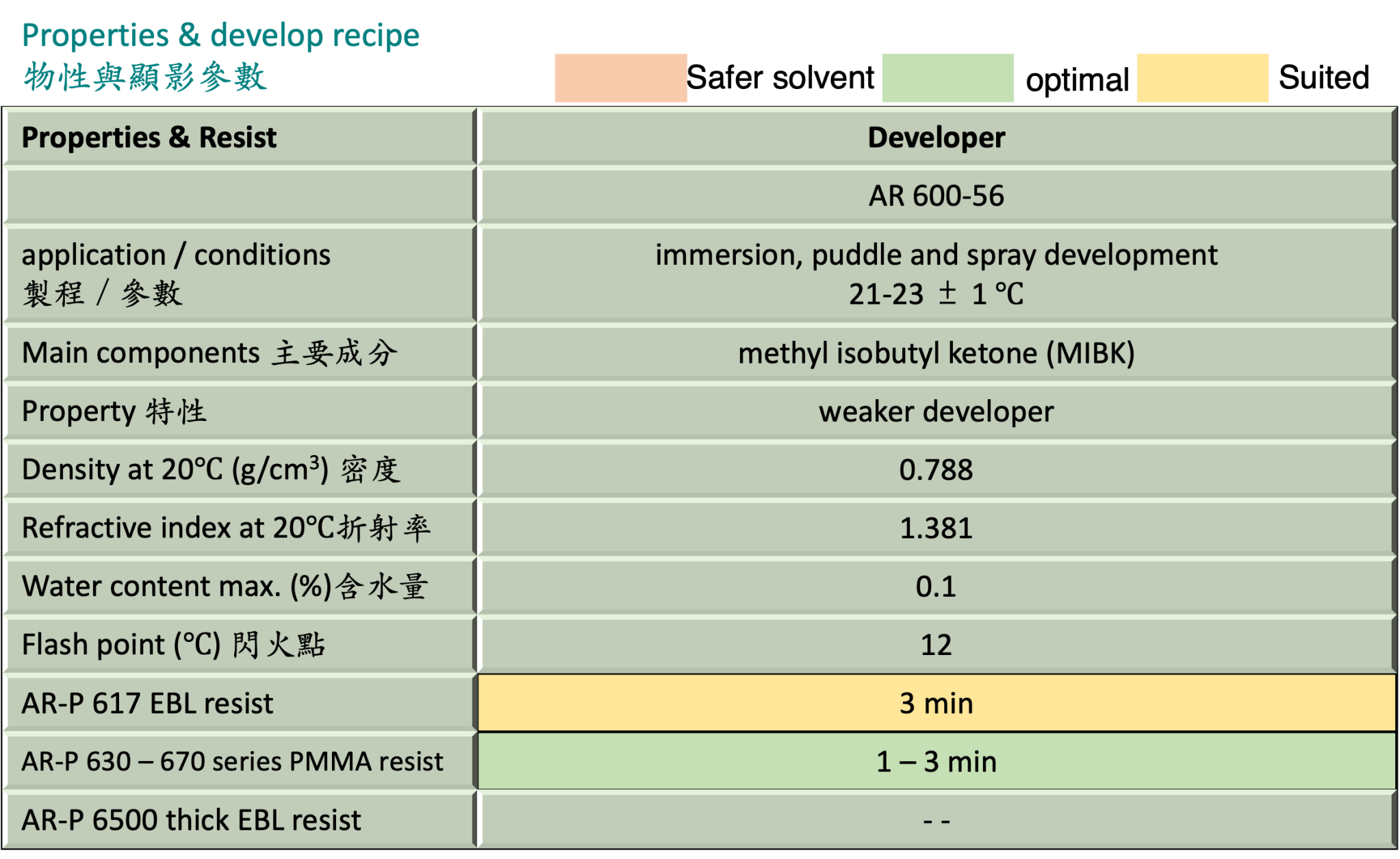 AR 600-56 developer – Techpoint 久理企業