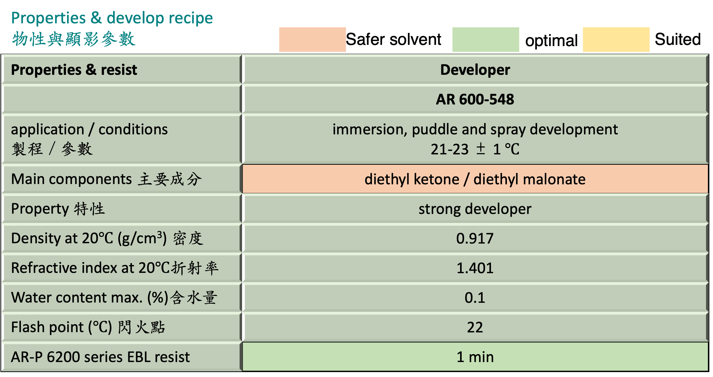 AR 600-548 developer – Techpoint 久理企業