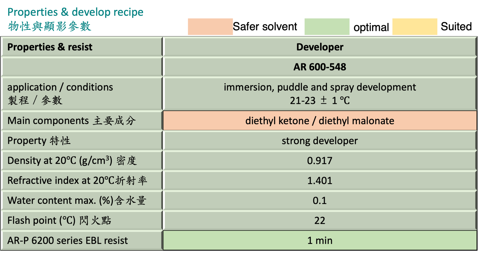 AR 600-548 developer – Techpoint 久理企業