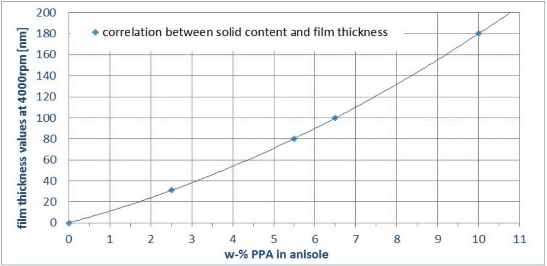 PPA polymer and AR-P 8100 – Techpoint 久理企業