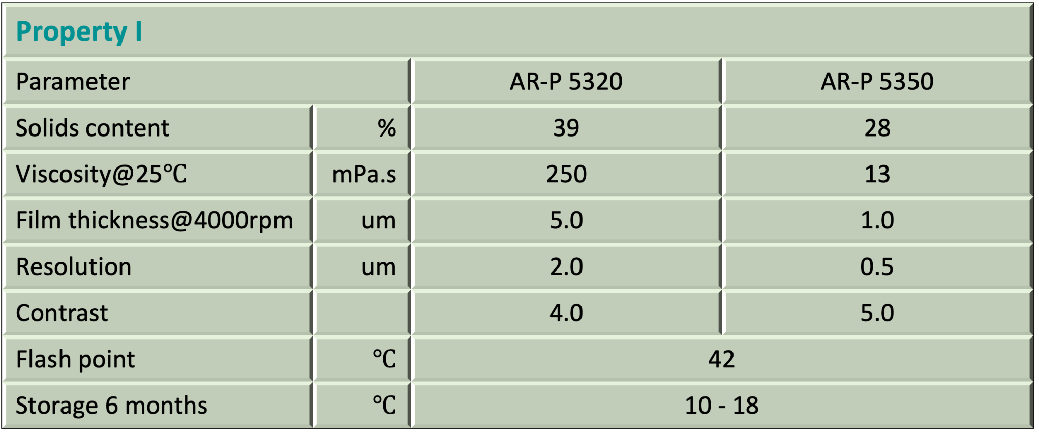 AR-P 5300 series – Techpoint 久理企業