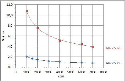 AR-P 5300 series – Techpoint 久理企業