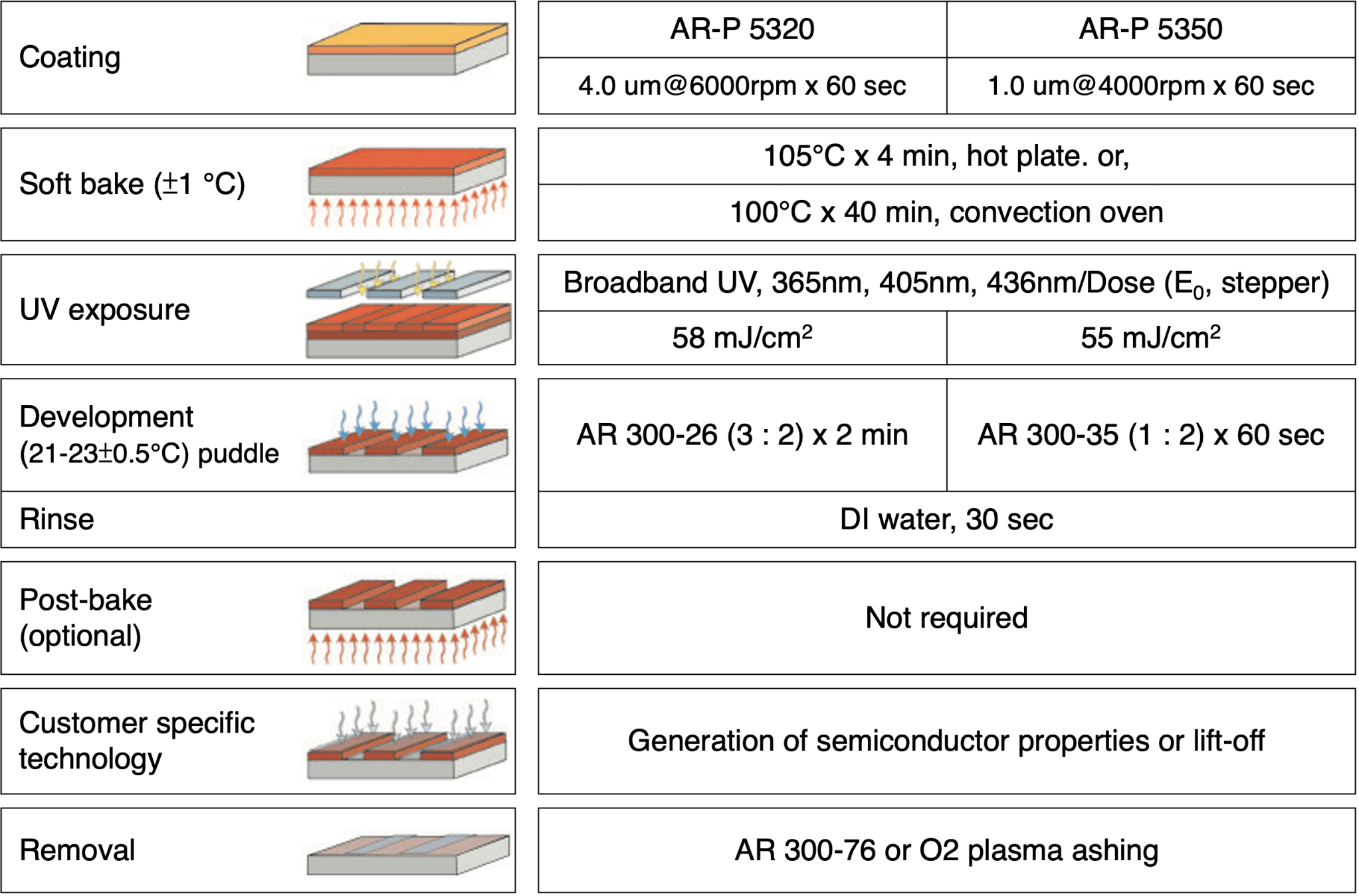 AR-P 5300 series – Techpoint 久理企業