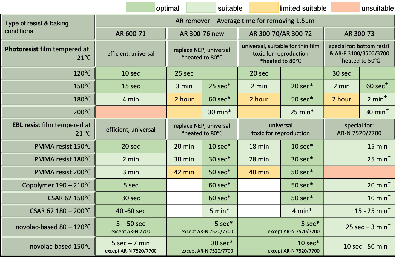 AR 600-71 remover – Techpoint 久理企業