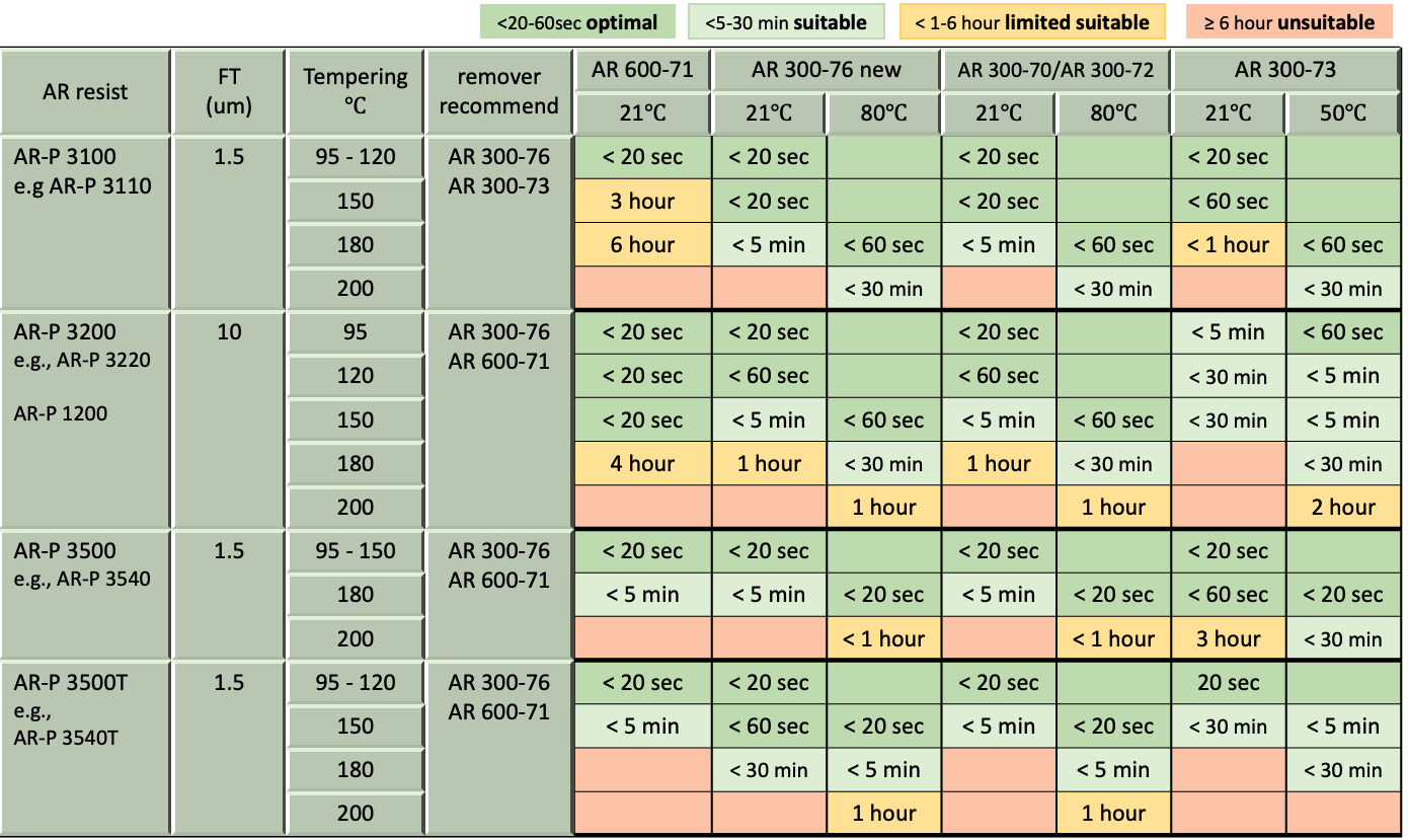 AR 600-71 remover – Techpoint 久理企業