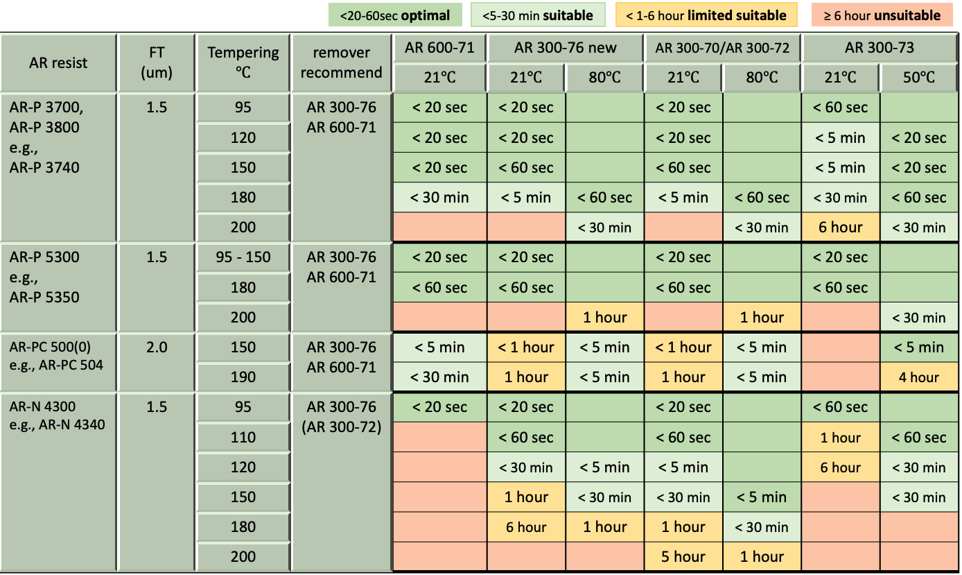 AR 600-71 remover – Techpoint 久理企業