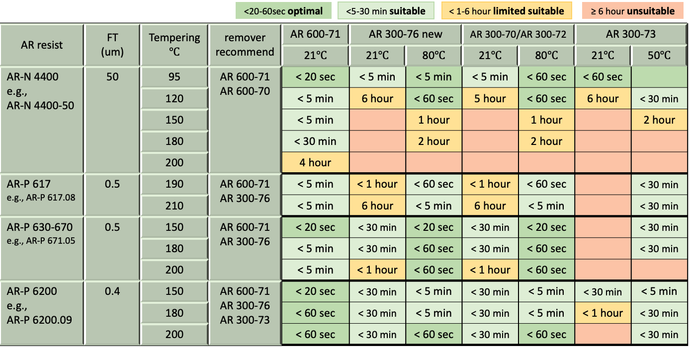 AR 600-71 remover – Techpoint 久理企業
